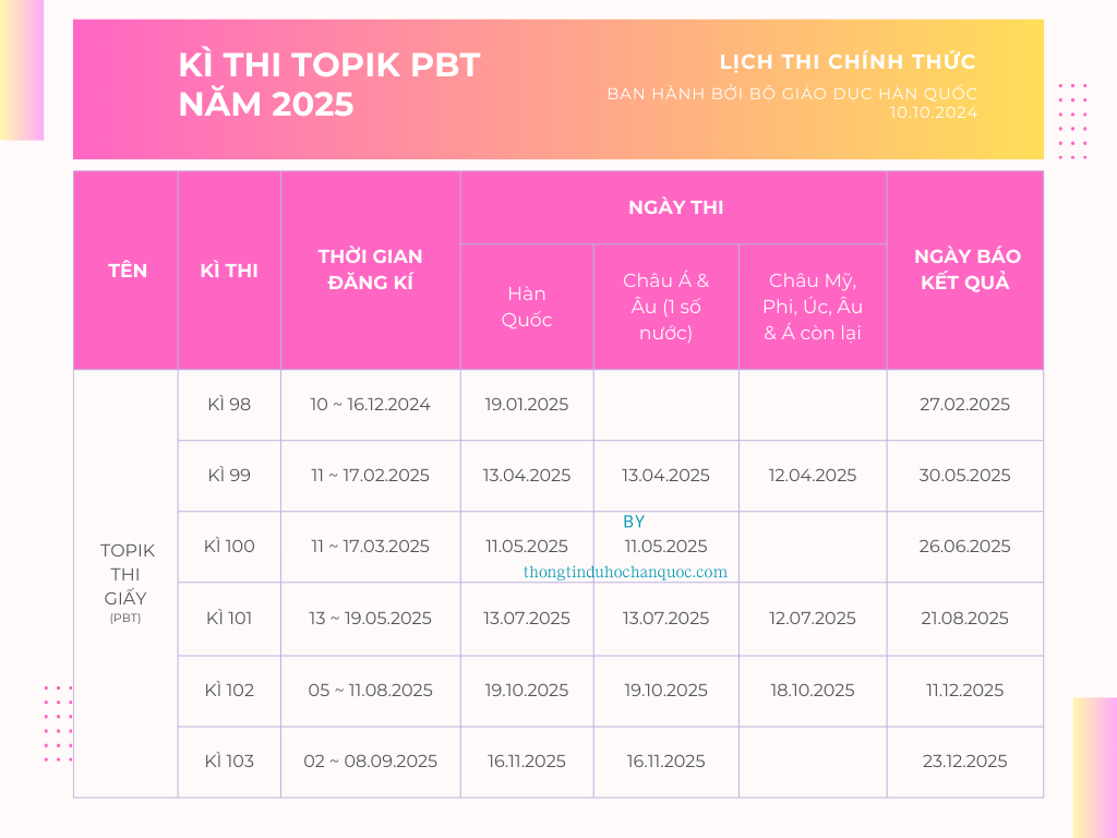 [Mới] Lịch thi năng lực tiếng Hàn TOPIK năm 2025